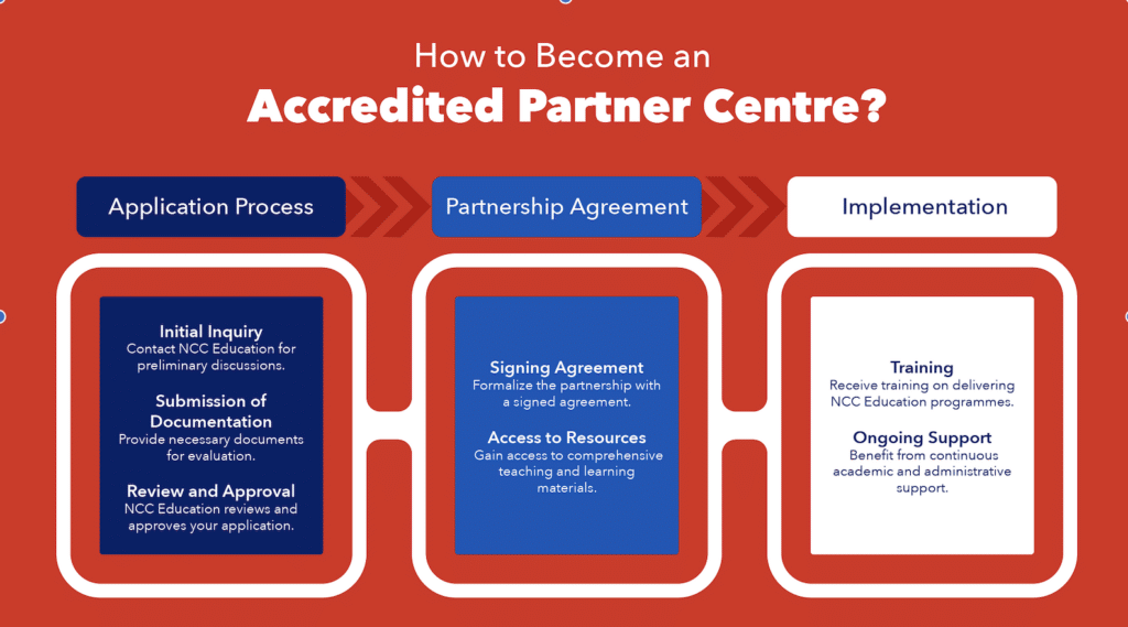Become an Accredited Partner Centre - NCC Education